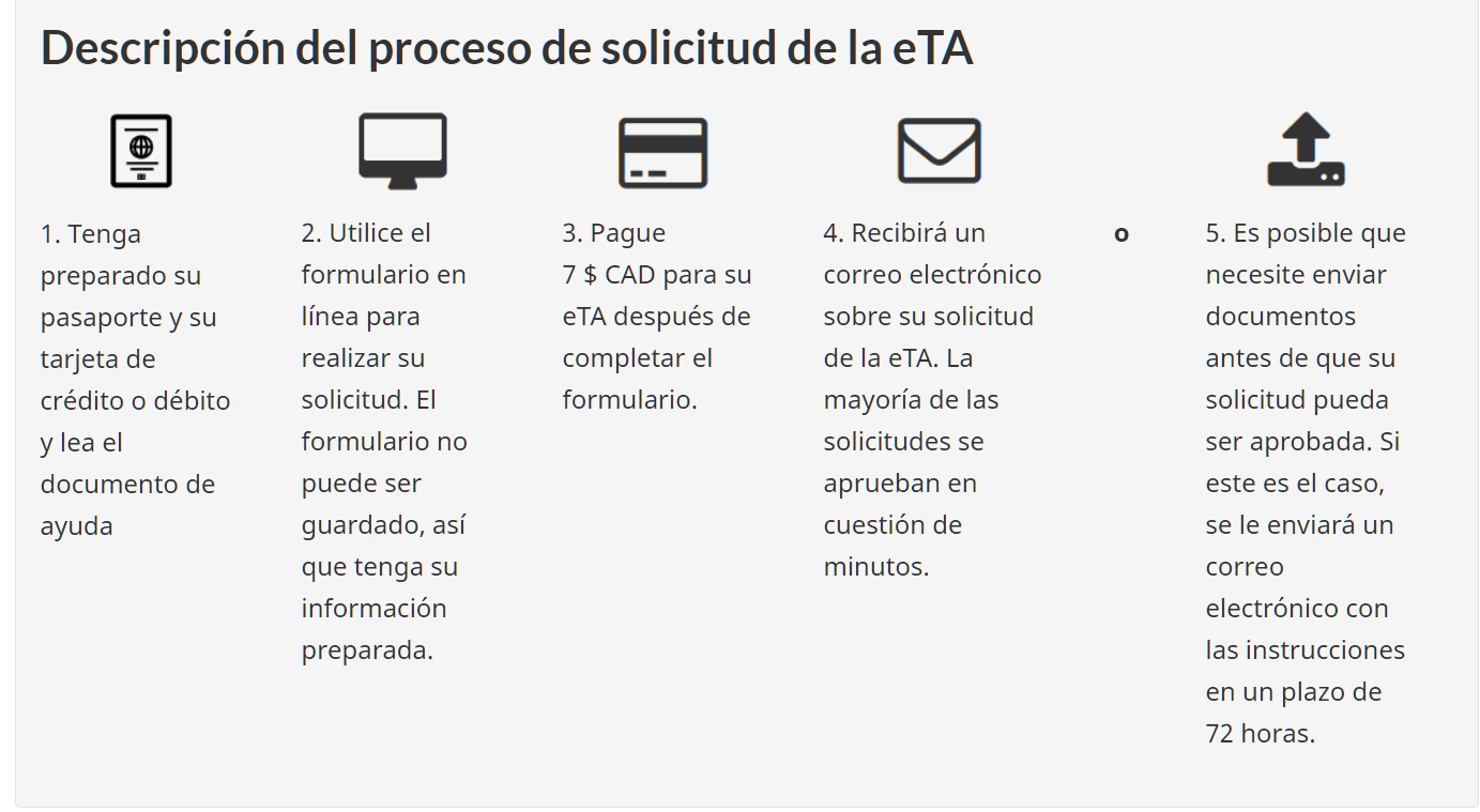 eTA Canadá ¿Cómo solicitar el visado para viajar a Canadá?